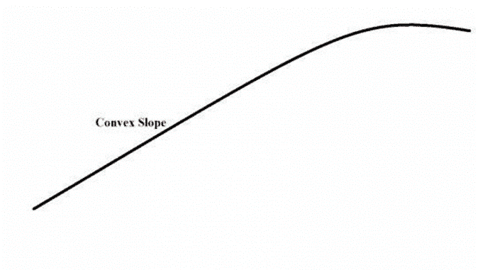 Slope Development - Geography Optional for UPSC (Notes) PDF Download