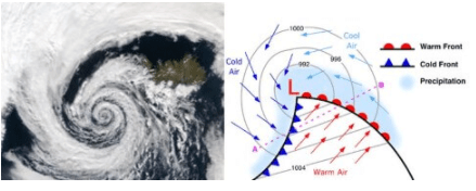 Temperate and Tropical Cyclones - Geography Optional for UPSC (Notes ...