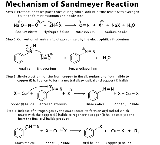 Sandmeyer, Reimer-Tiemann and Reformatsky reactions - Chemistry ...