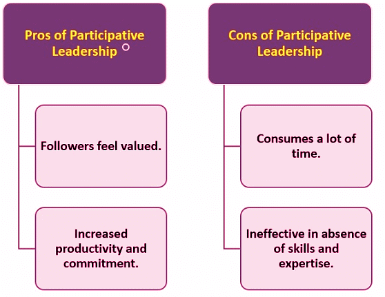 Leadership and Participatory Management - Psychology for UPSC Optional ...