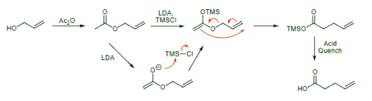 Sigmatropic Rearrangements: Cope, Oxy-Cope and Claisen - Chemistry ...