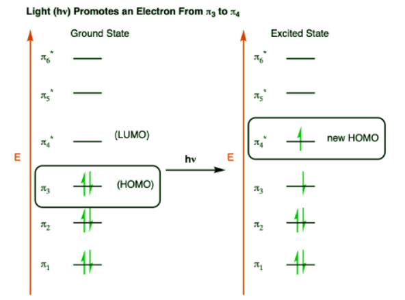 Electrocyclic Ring Opening And Closure - Chemistry Optional Notes for ...