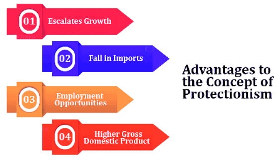 Protectionism Types, Advantages and Limitations - Economics Optional ...