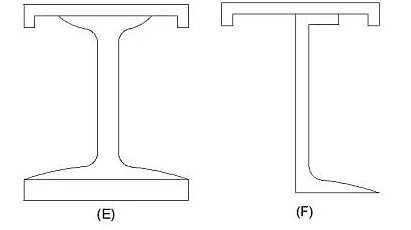 Theory of Built Up Section - Civil Engineering Optional Notes for UPSC ...