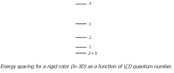 Rotation of Linear Molecules - Chemistry Optional Notes for UPSC PDF ...