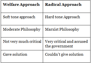 Radical, Behavioural, Human and Welfare Approaches - Geography Optional ...