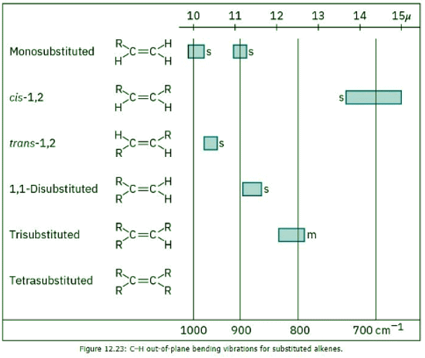 Infrared Spectra of Some Common Functional Groups - Chemistry Optional ...