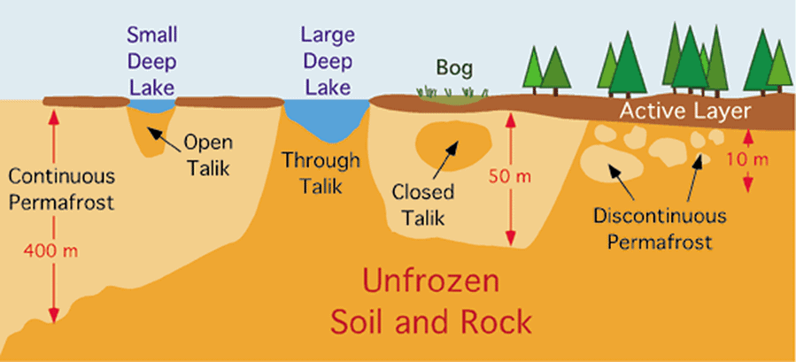 Development of Modern Landforms - Geography Optional for UPSC (Notes ...