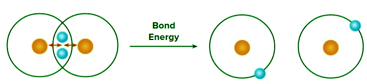 Bond Parameters: Bond angle, Bond length, Bond order - Chemistry ...