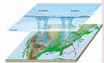 Temperate and Tropical Cyclones - Geography Optional for UPSC (Notes ...
