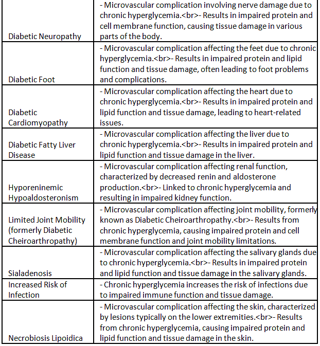 Diabetes Mellitus - Medical Science Optional Notes for UPSC PDF Download