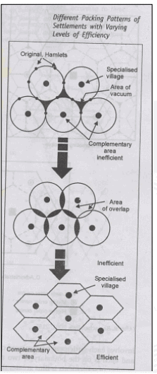 Central Place theories of Christaller and Losch - Geography Optional ...