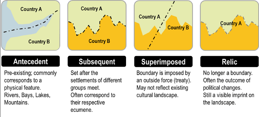 Laws of International Boundaries and Frontiers - Geography Optional for ...
