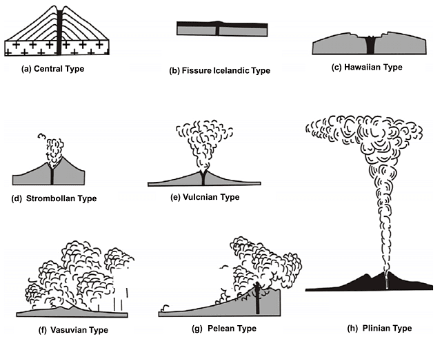 Volcanoes—Causes and Products - Geology Optional Notes for UPSC PDF ...