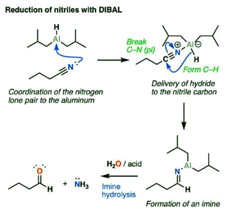 Di-isobutyl Aluminum Hydride (DIBAL) - Chemistry Optional Notes for ...
