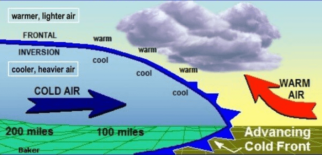 Atmospheric Stability and Instability - Geography Optional for UPSC ...
