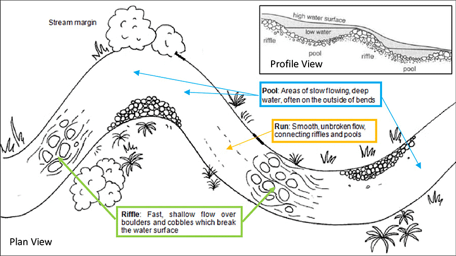 Landforms - Geology Optional Notes for UPSC PDF Download