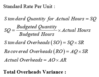 Techniques of Cost Control and Cost Reduction: Standard Costing and ...