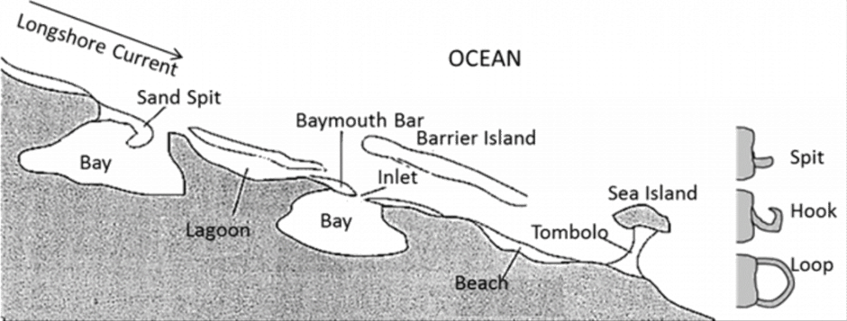 Development of Modern Landforms - Geography Optional for UPSC (Notes ...