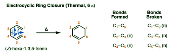 Electrocyclic Ring Opening And Closure - Chemistry Optional Notes for ...