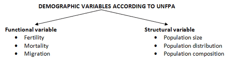 Demographic Attributes - Geography Optional for UPSC (Notes) PDF Download