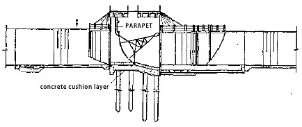 Sluice Gate Uses, Types and Location - Civil Engineering Optional Notes ...