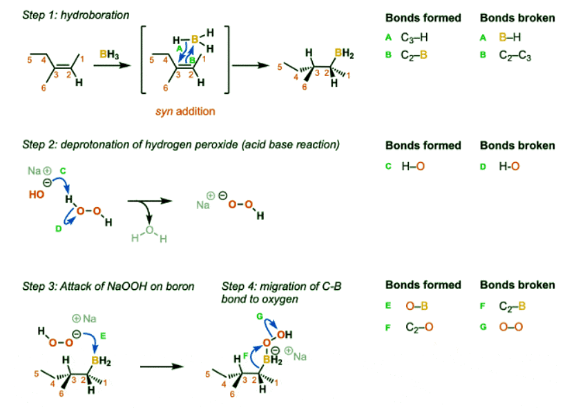 Hydroboration of Alkenes - Chemistry Optional Notes for UPSC PDF Download