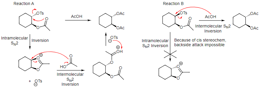 Introduction to Neighboring Group Participation, Rearrangements, and ...