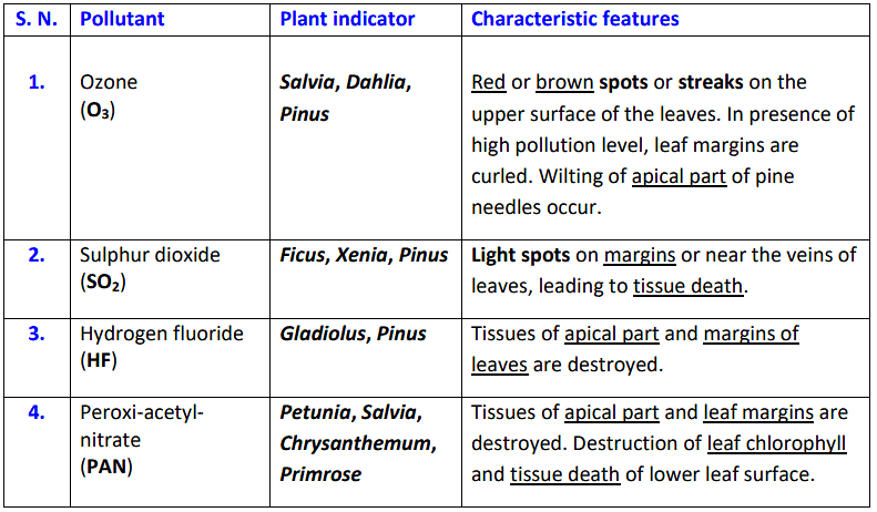 Plant Indicators - Botany Optional for UPSC PDF Download