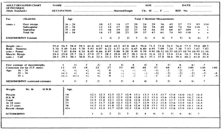 Human physique and somatotypes - Anthropology Optional for UPSC PDF ...