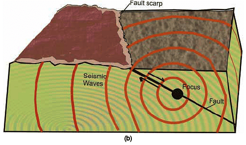 Earthquakes: Causes, Effects, Seismic Zone of India - Geology Optional ...