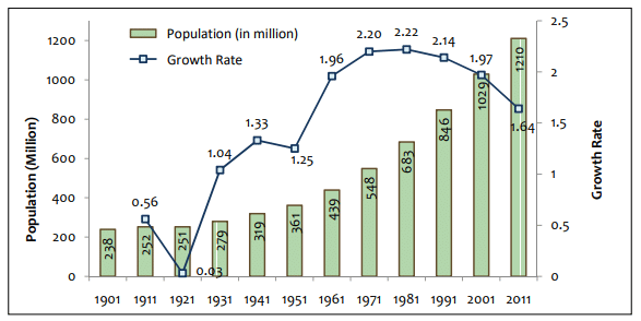 Population Stabilization - Zoology Optional Notes for UPSC PDF Download