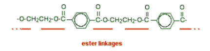 Step-Growth Polymers—Condensation Polymers - Chemistry Optional Notes ...