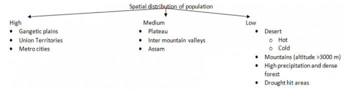 Population Theories, World Population Problems and Policies - Geography ...