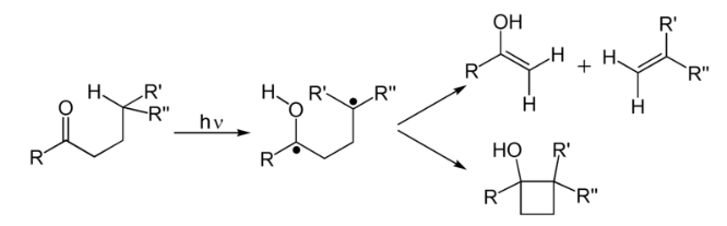 Norrish-Type I and Type II reactions - Chemistry Optional Notes for ...
