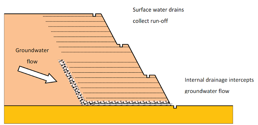 What is Pore Water Pressure - Civil Engineering Optional Notes for UPSC ...