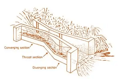 Metering Flumes and its Types - Civil Engineering Optional Notes for ...