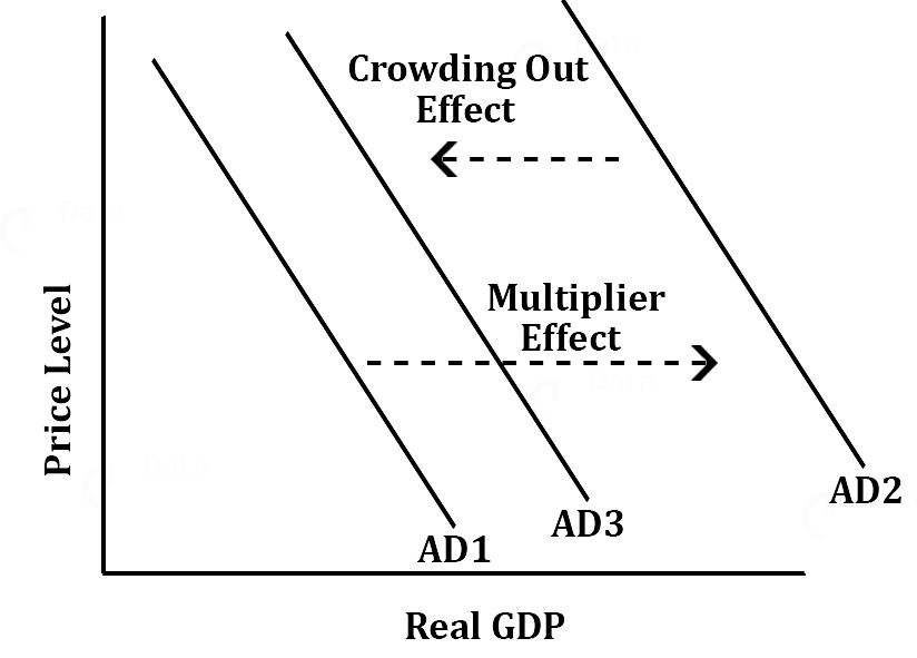 Crowding-Out Effects - Economics Optional Notes for UPSC PDF Download