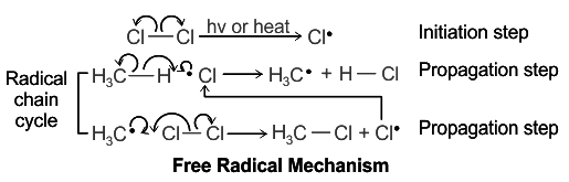 Free Radicals - Chemistry Optional Notes for UPSC PDF Download