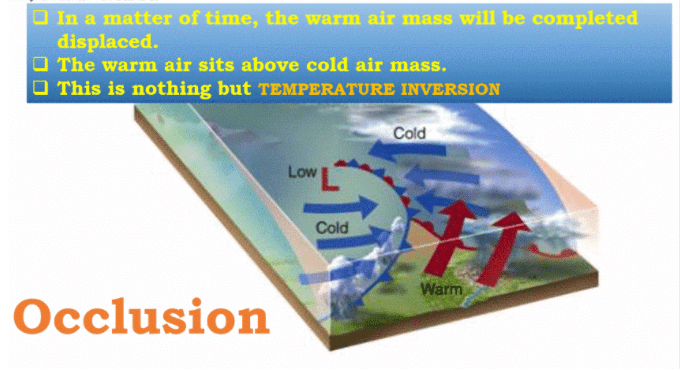 Temperate and Tropical Cyclones - Geography Optional for UPSC (Notes ...