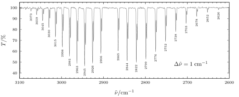 Rotational Spectroscopy of Diatomic Molecules - Chemistry Optional ...