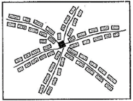 Types, Patterns and Morphology of Rural Settlements - Geography ...