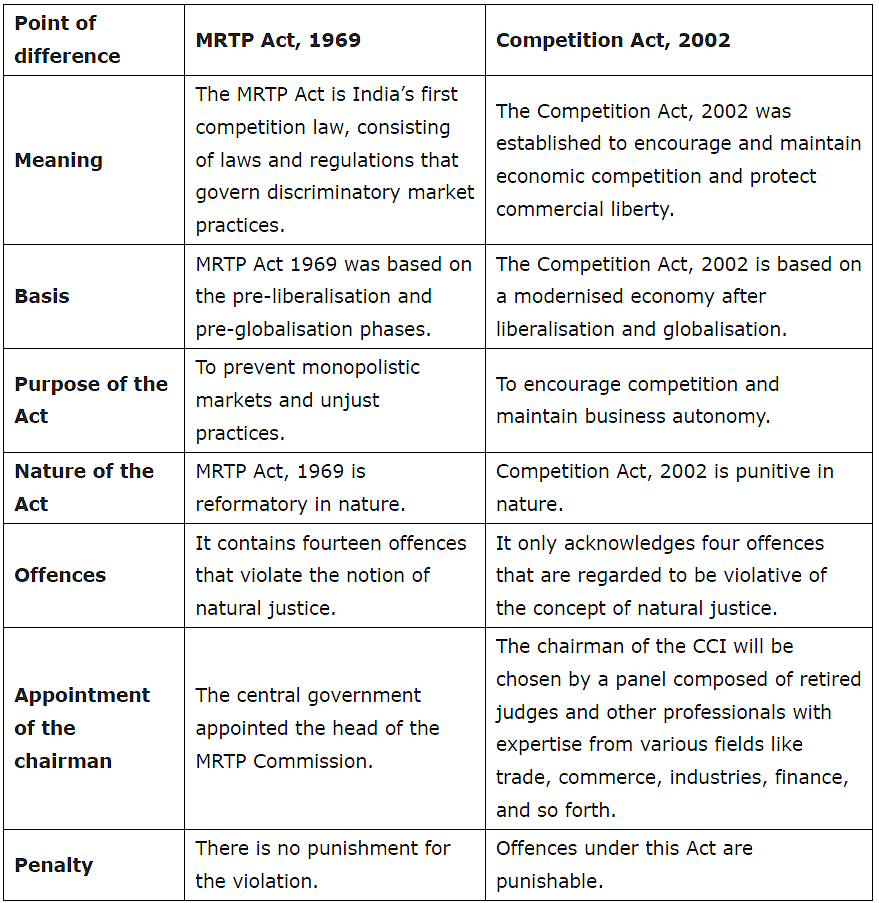 Competition Law - Law Optional Notes for UPSC PDF Download