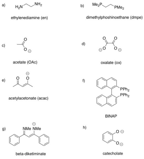 Chelating Ligands and the Chelate Effect - Chemistry Optional Notes for ...