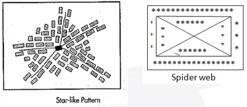 Types, Patterns and Morphology of Rural Settlements - Geography ...