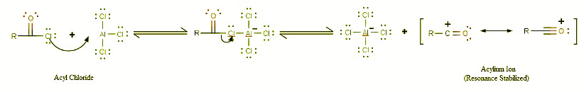 Alkylation and Acylation of Aromatic Rings - The Friedel-Crafts ...