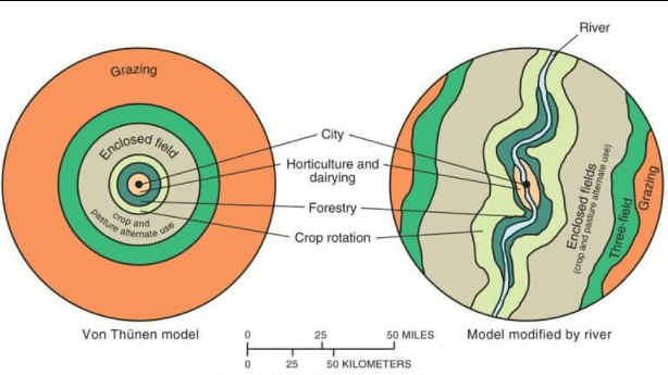 Von Thunen’s model of Agricultural Location - Geography Optional for ...