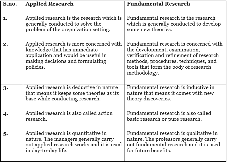 Fundamental versus applied research - Psychology for UPSC Optional ...
