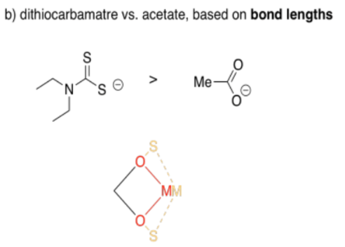 Chelating Ligands and the Chelate Effect - Chemistry Optional Notes for ...