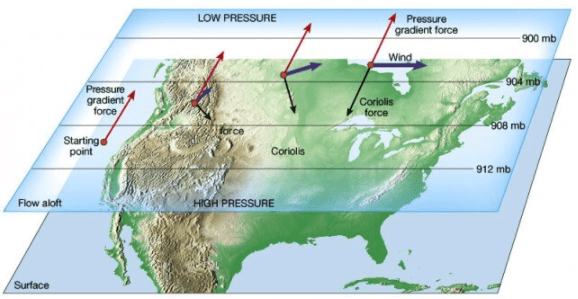 Monsoon and Jet Streams - Geography Optional for UPSC (Notes) PDF Download